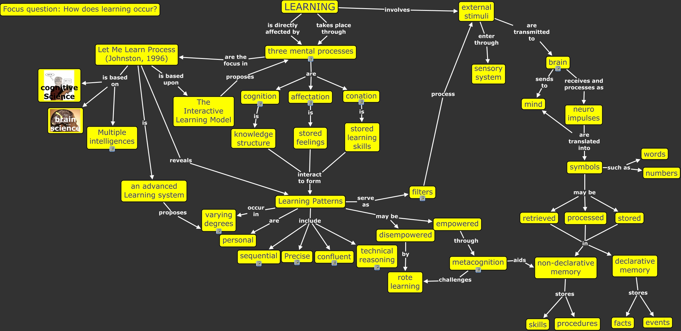 how does learning occur 2